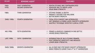 Dentin bonding agents | PPTX