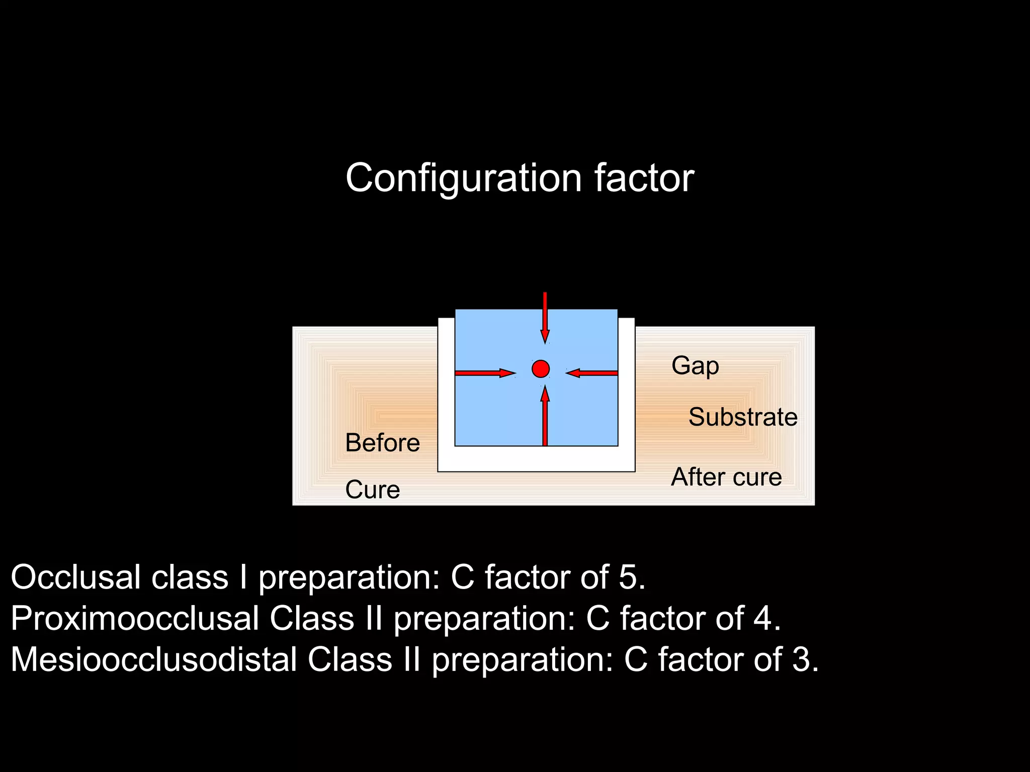 Dentin bonding systems / dental implant courses | PPT