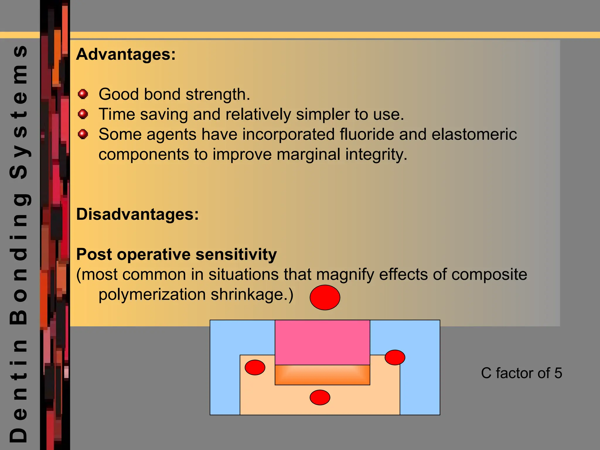 Dentin Bonding Systems in operative dentistry | PPT