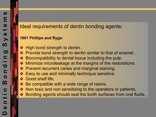 Dentin Bonding Systems in operative dentistry | PPT
