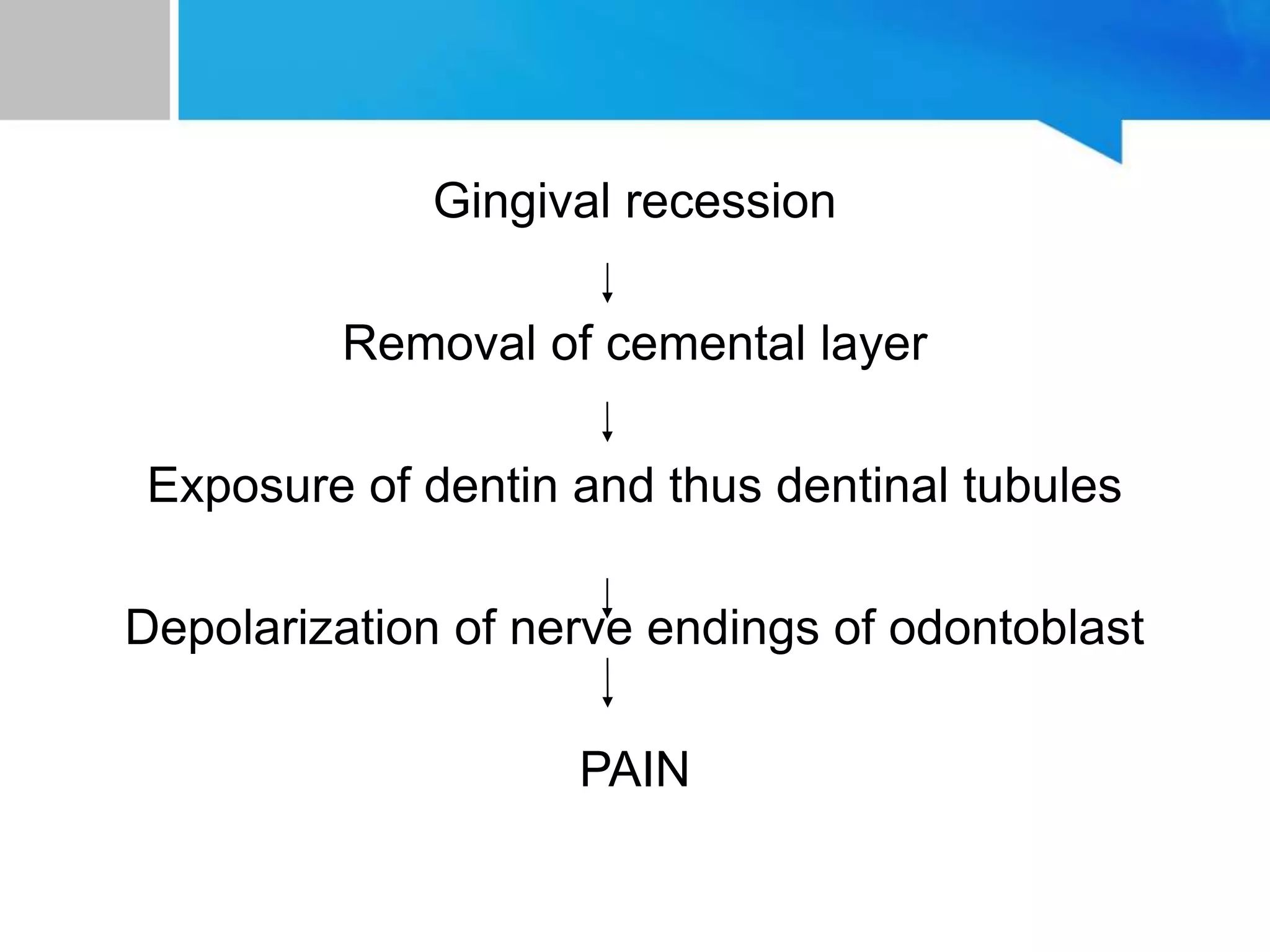 Dentin hypersensitivity | PPTX