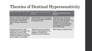 Dentin Hypersensitivity and its management.pptx