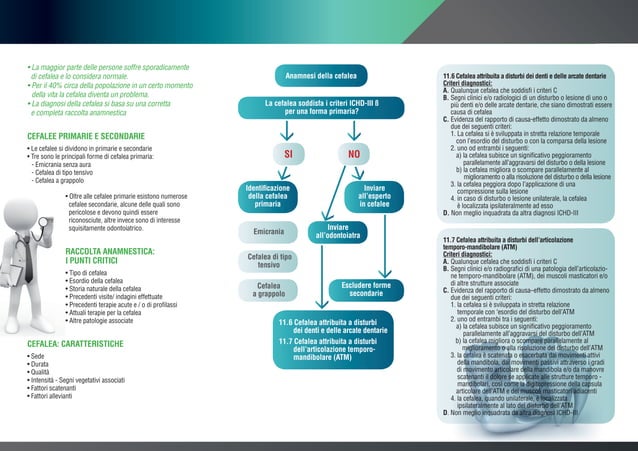 Cefalea per dentisti | PDF