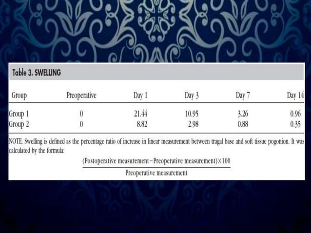 Dentist in pune.(BDS. MDS) - Dr. Amit T. Suryawanshi. Comma Incision ...