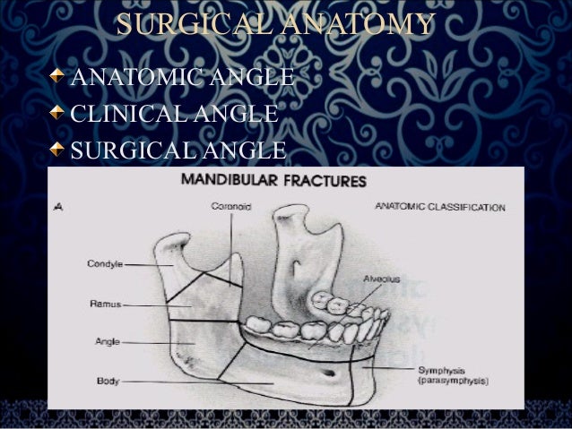 Dentist in pune.(BDS. MDS) - Dr. Amit T. Suryawanshi. Mandibular ange…