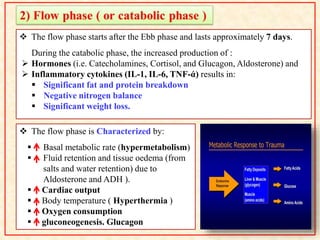 Dentistry L8 METABOLIC RESPONSE TO TRAUMA-1.pptx | Endocrine and ...