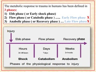 Dentistry L8 METABOLIC RESPONSE TO TRAUMA-1.pptx