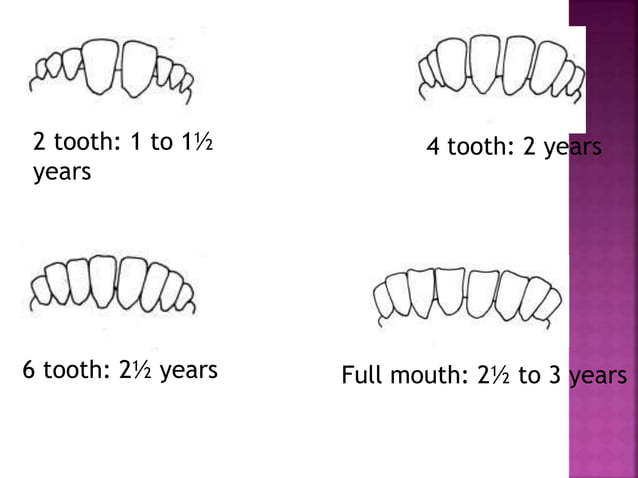 Dentition of sheep and goat | PPTX | Dental Health | Diseases and Conditions