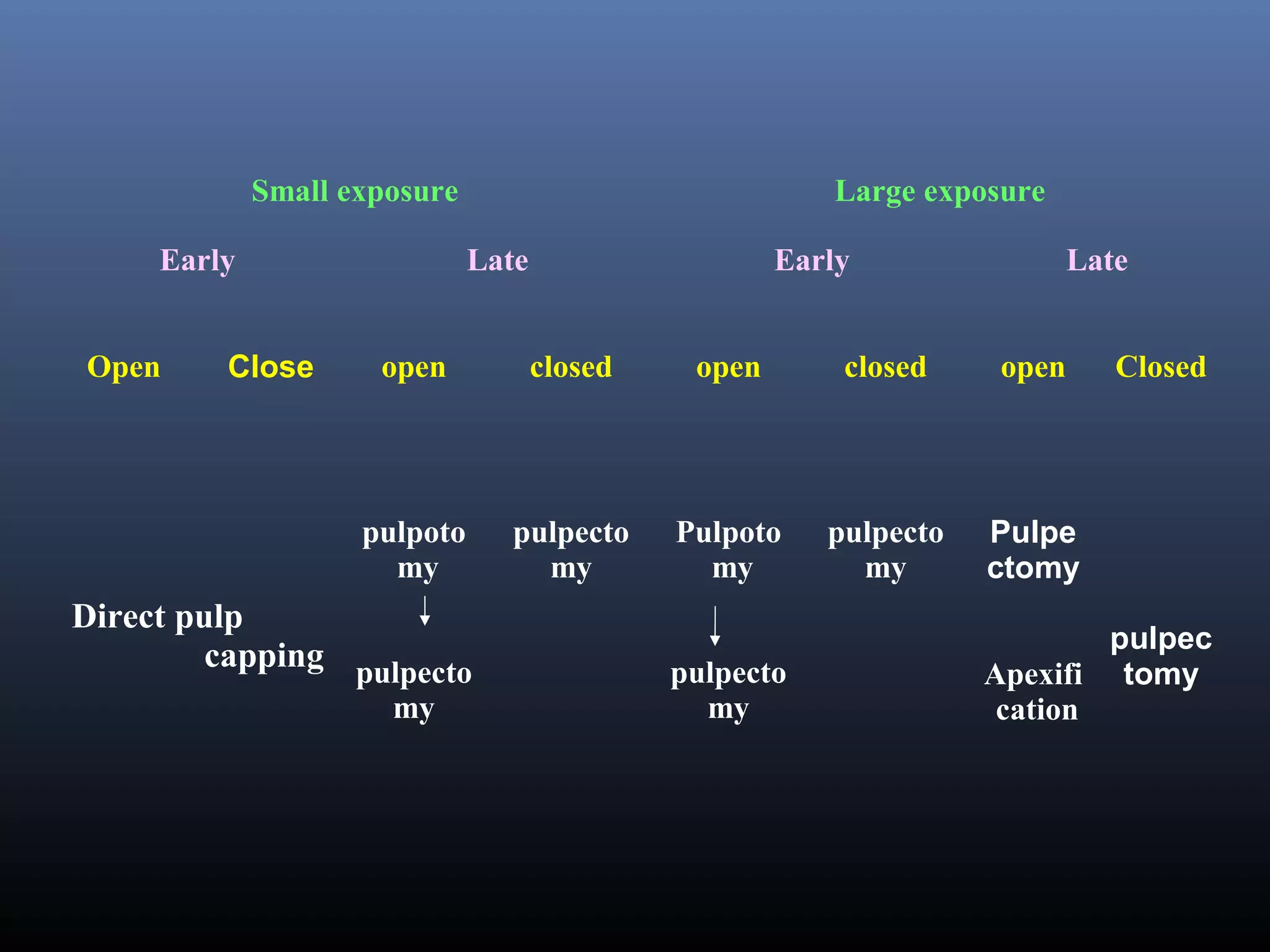 Dentoalveolar injuries ppt | PPT