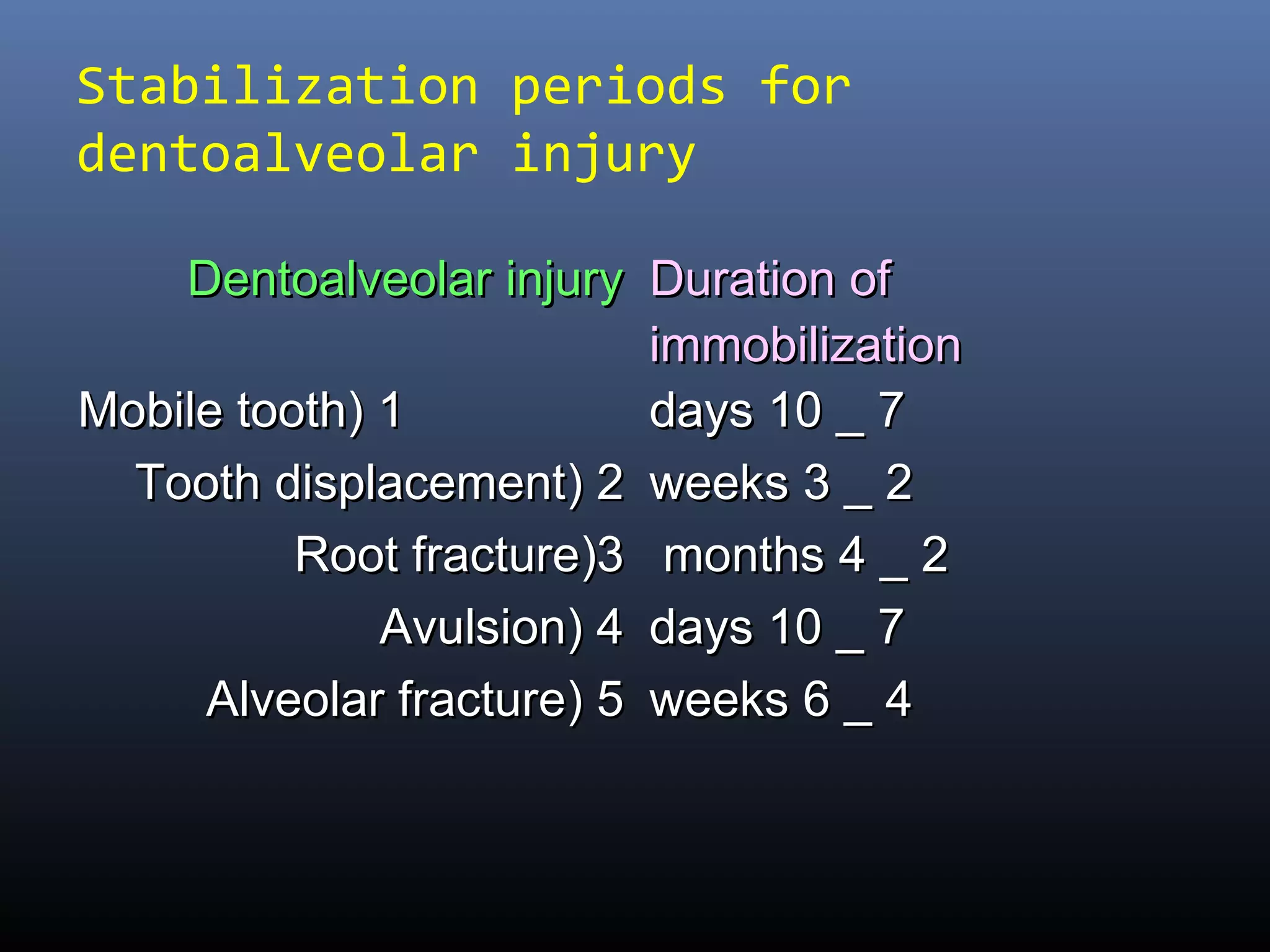 Dentoalveolar injuries ppt | PPT