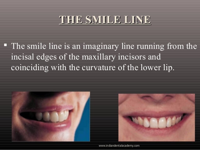Dentofacial perspective / orthodontics in