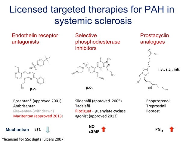 Professor Chris Denton - Emerging therapies | PDF