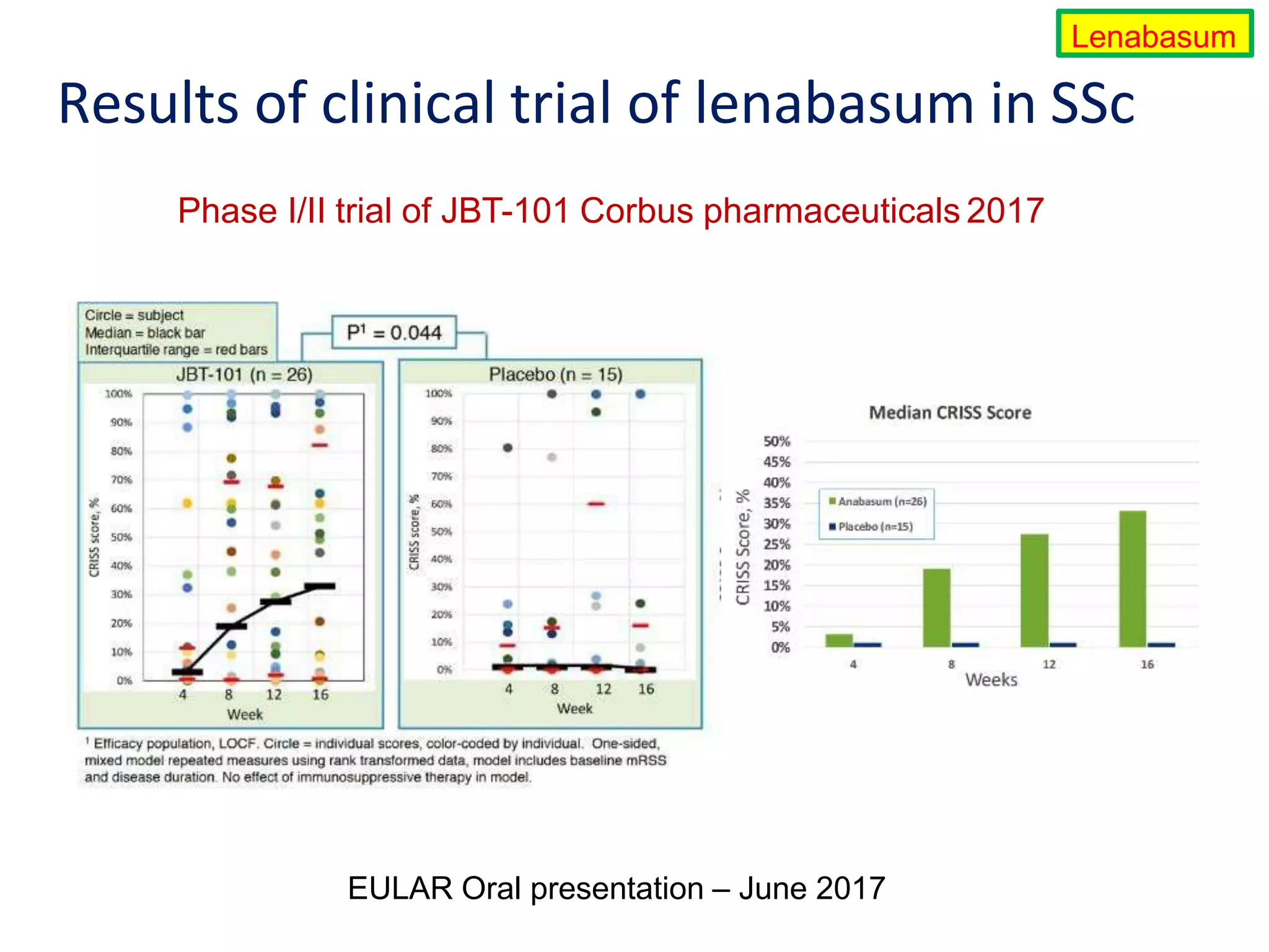 The State of Scleroderma Clinical Trials | PPTX