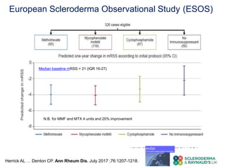 The State of Scleroderma Clinical Trials | PPTX