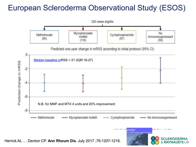 The State of Scleroderma Clinical Trials | PPTX