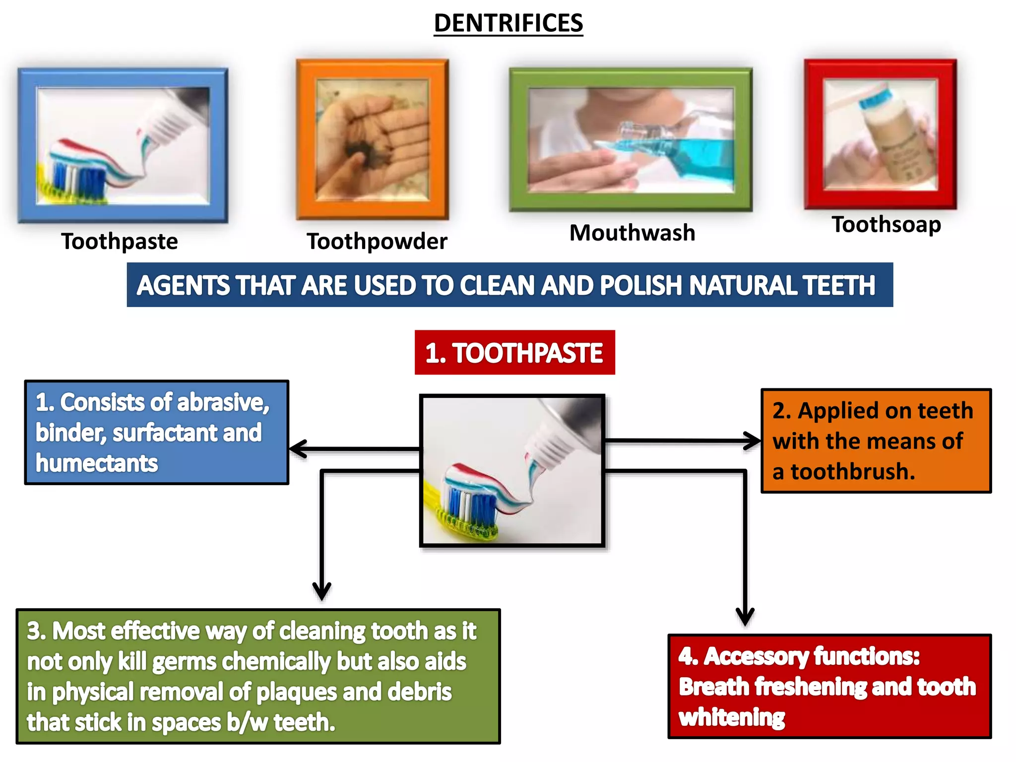 Dentrifices | PPTX
