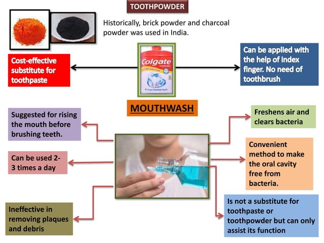 Dentrifices | PPTX | Oral care | Personal Care
