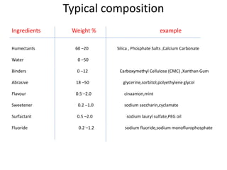 Dentrifices in oral hygiene | PPT
