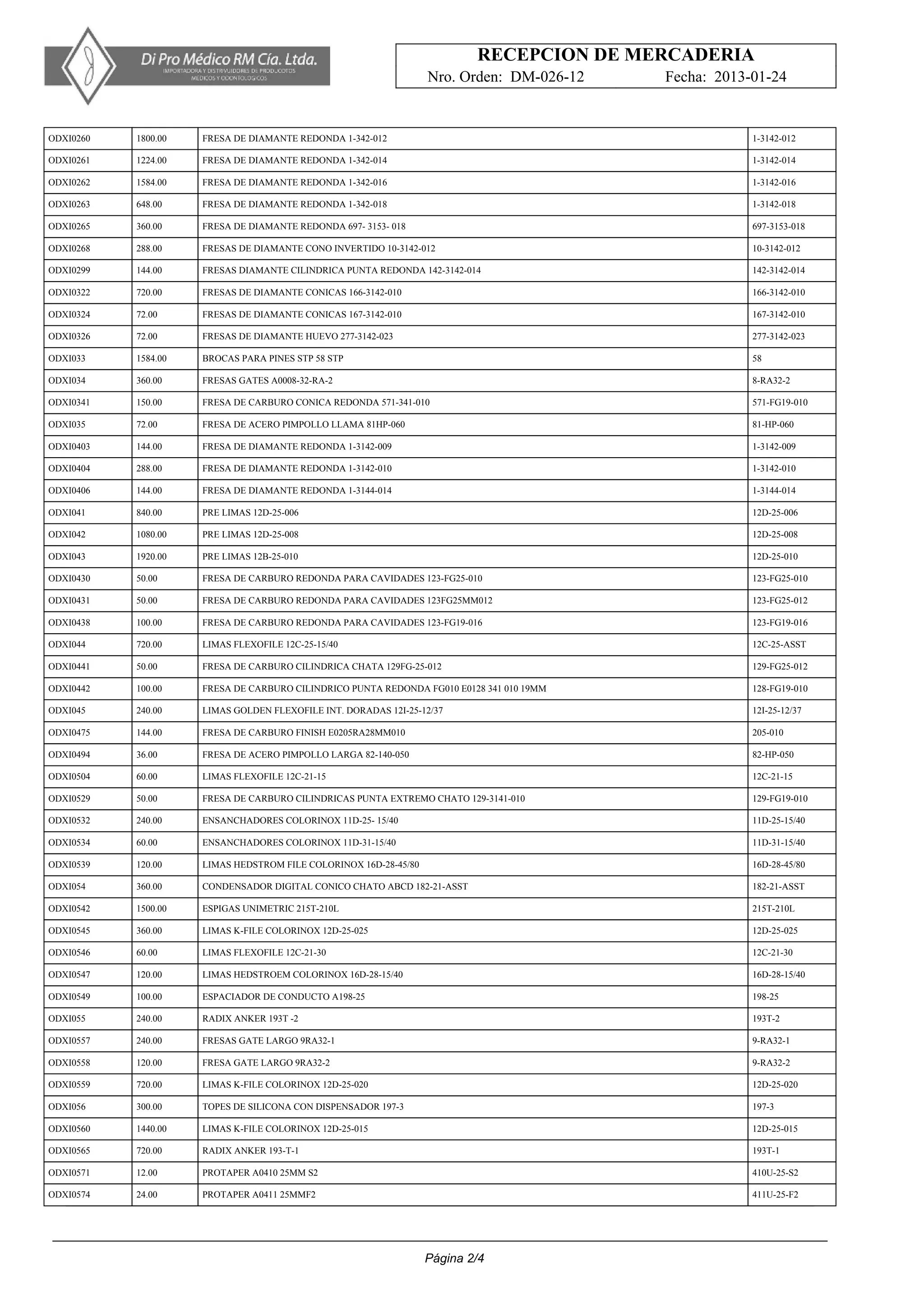 Dentsply maillefer dm 026-12 (1) | PDF | Business and Finance
