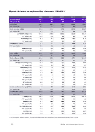 DENTSU - 2023 Global Ad Spend Forecasts.pdf