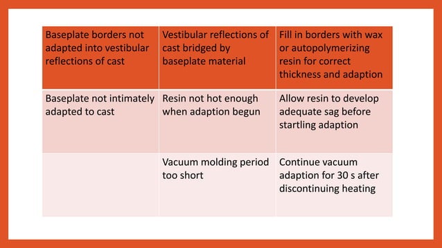 Denture base and occlusal rims | PPTX