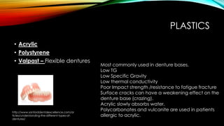 Denture base materials | PPTX