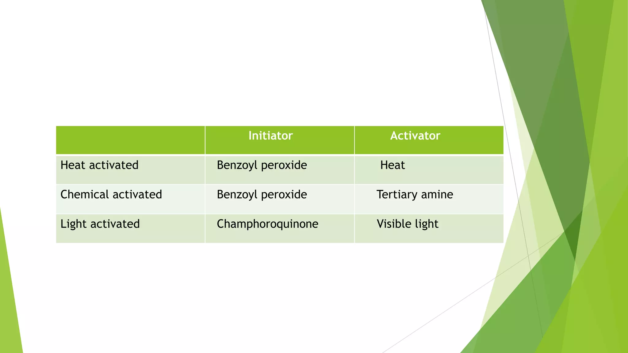Denture base materials | PPTX