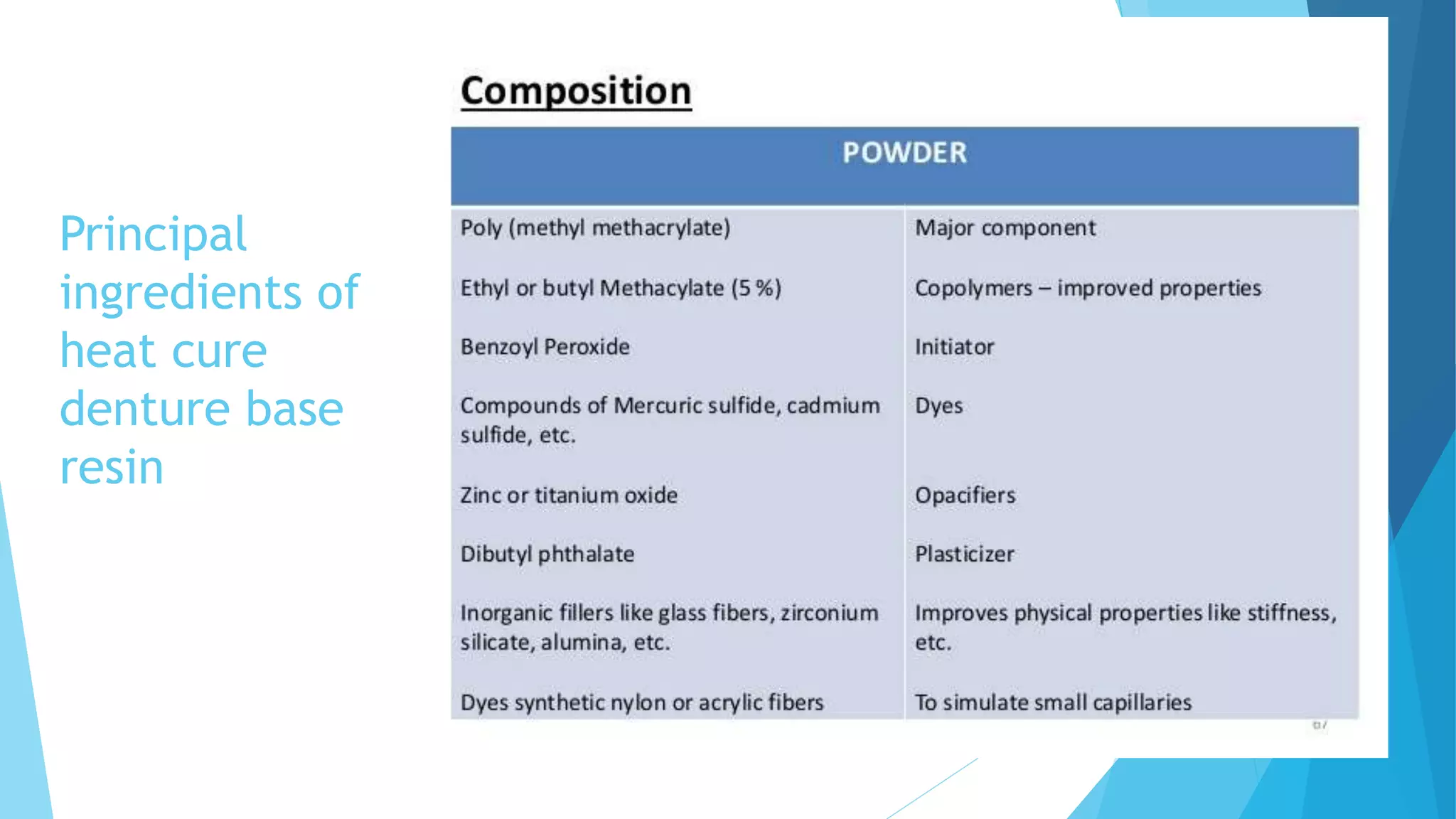 Denture base resin | PPTX