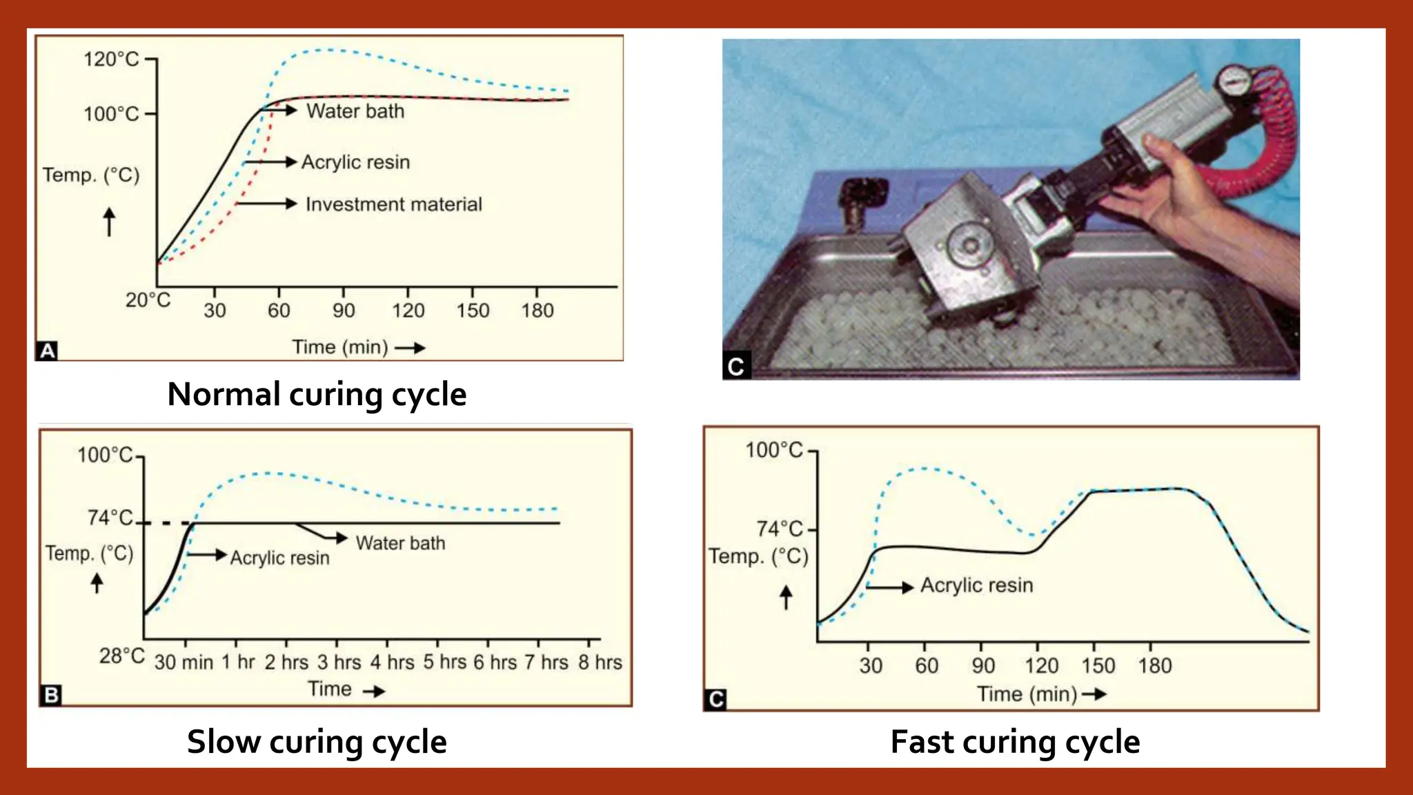 Denture base resins materials and its mechanism of action | PPTX