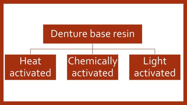 Denture base resins materials and its mechanism of action | PPT