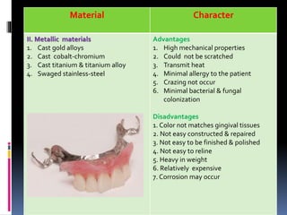 Denture bases | PPTX