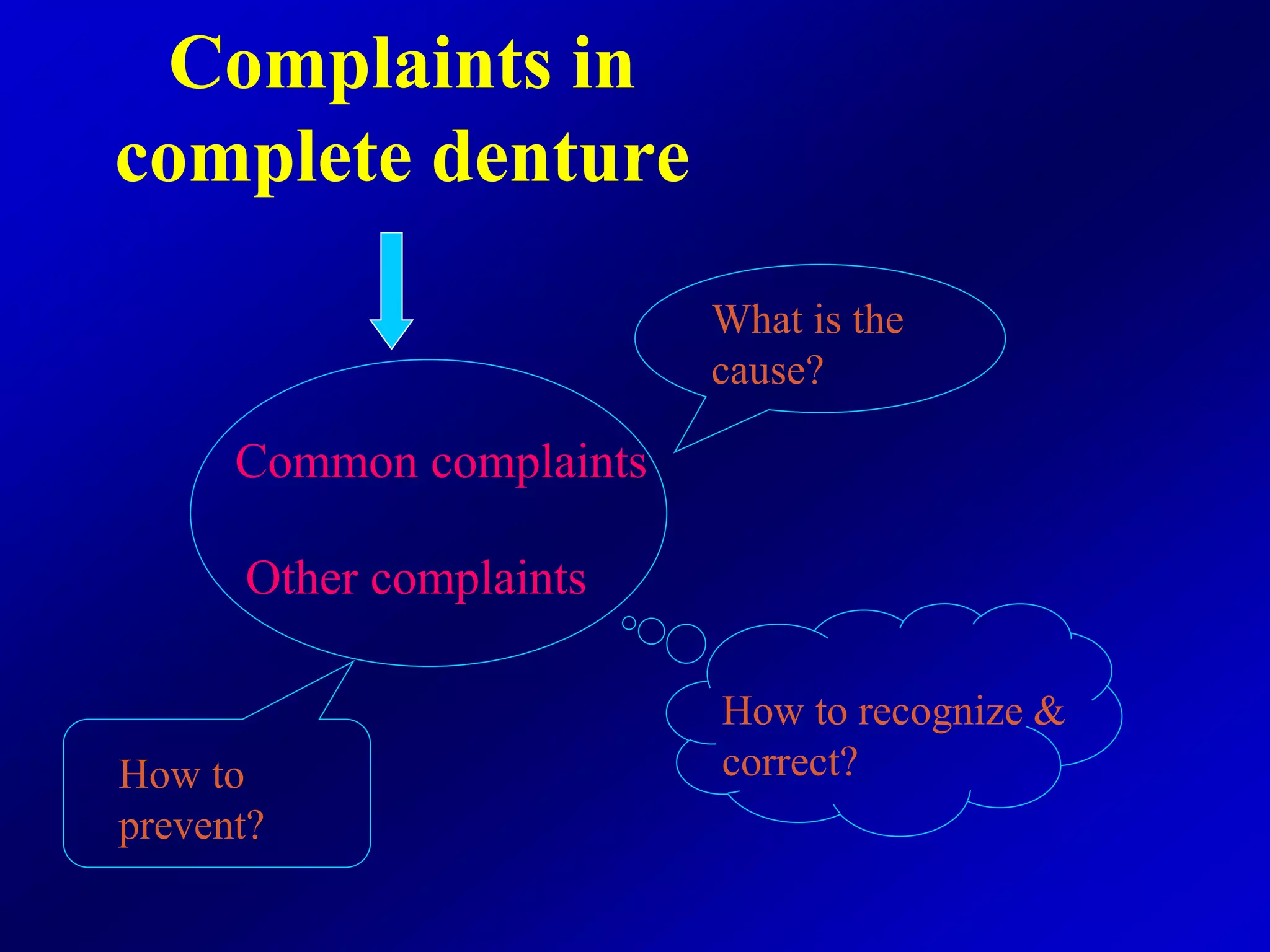 Denture Complaints 1 Ppt