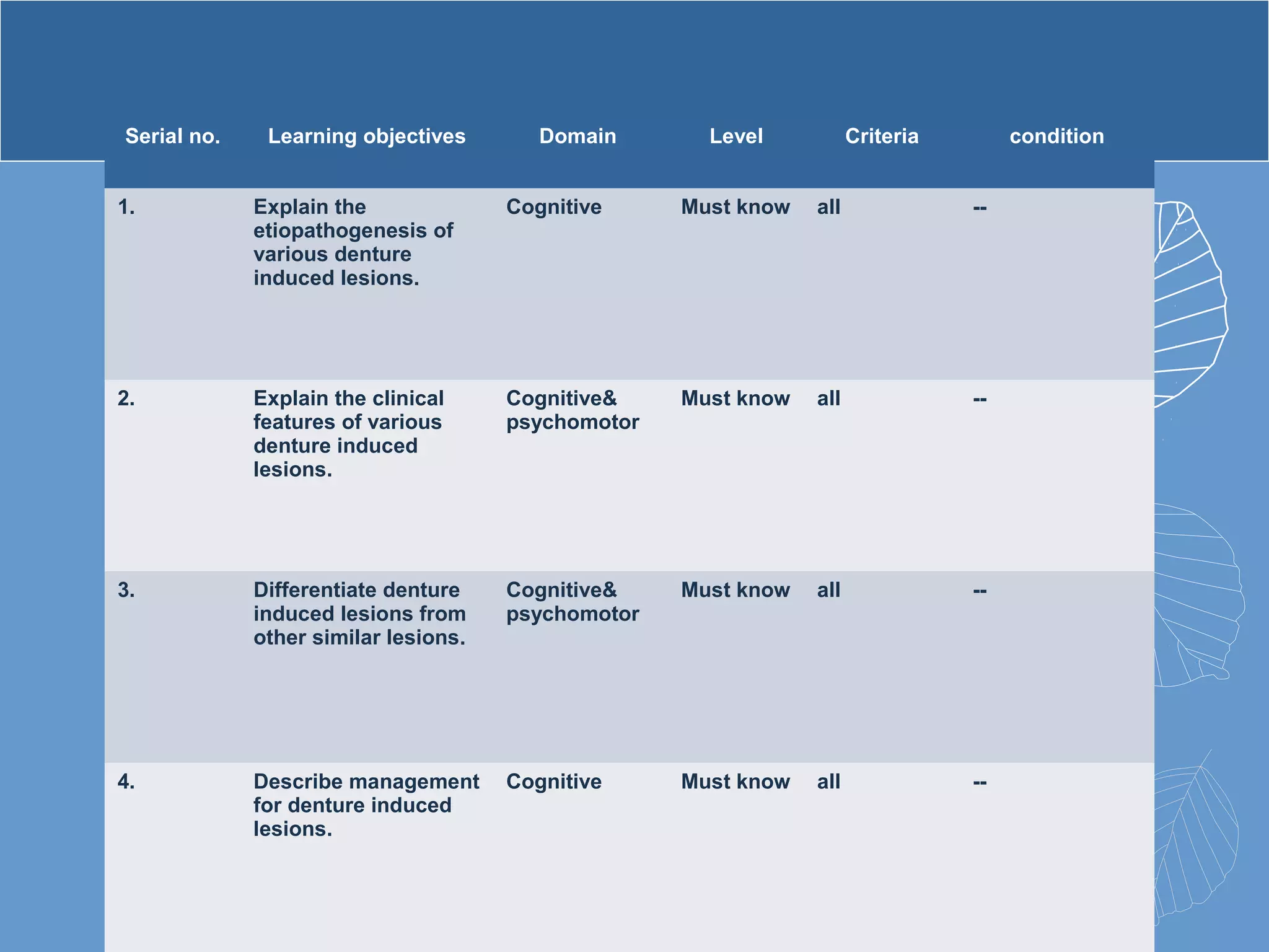 Denture induced lesions- Aarti Dubey | PPT