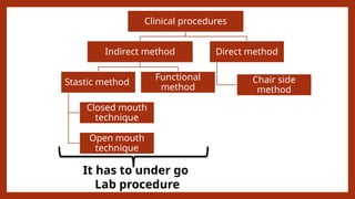 Denture Relining & Rebasing - Dental Materials | PPTX