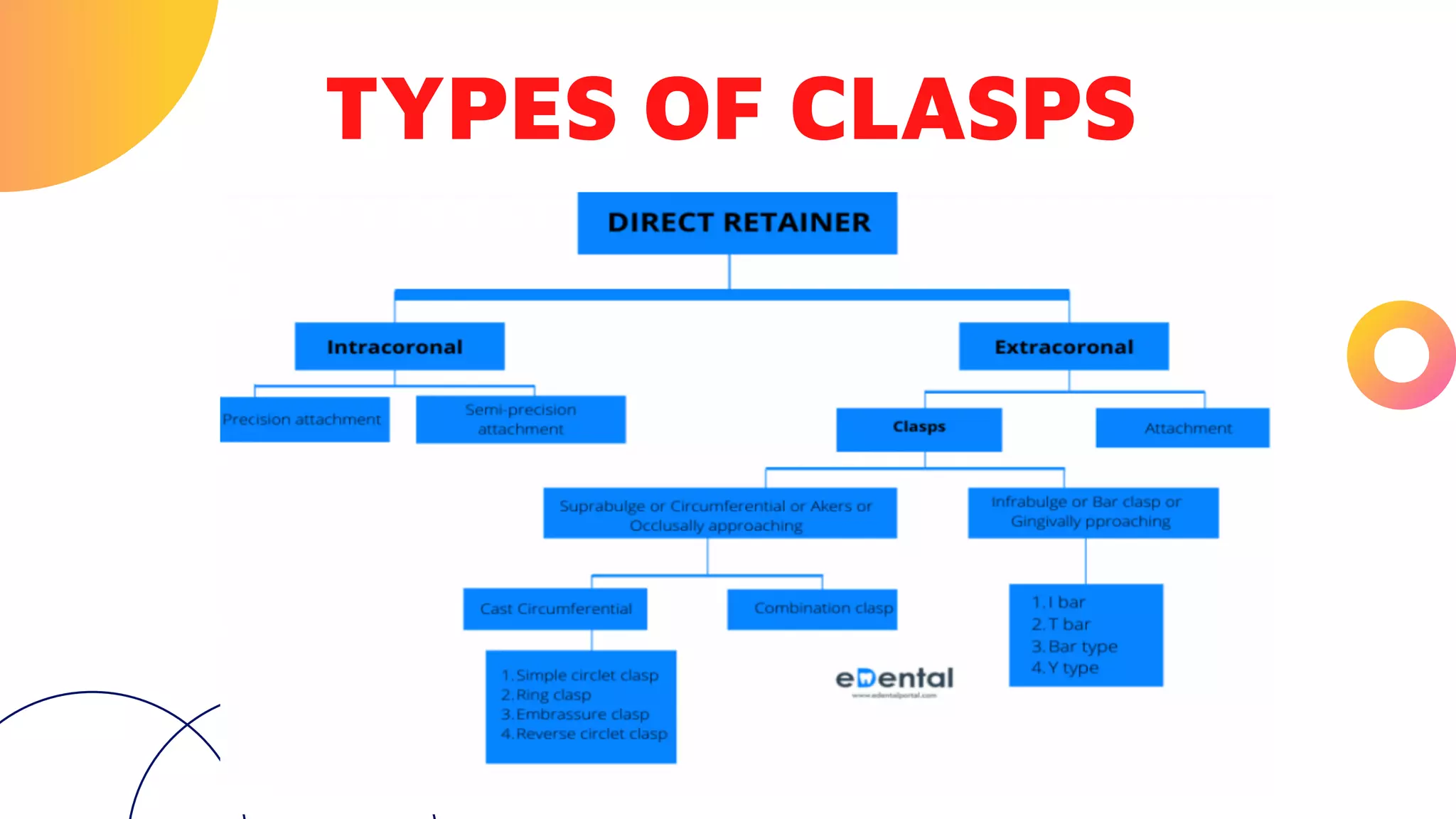 DENTURES - CLASSIFICATION OF PARTIALLY EDENTULOUS ARCHES - CLASPS.pdf