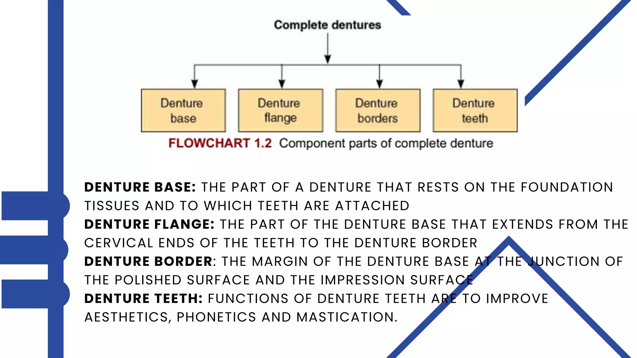 DENTURES - CLASSIFICATION OF PARTIALLY EDENTULOUS ARCHES - CLASPS.pdf ...
