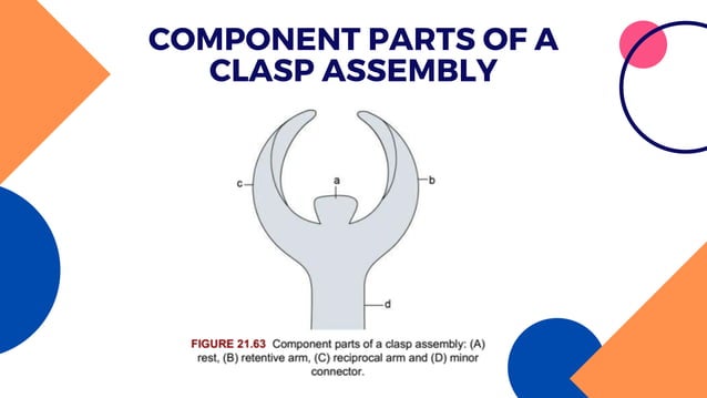 DENTURES - CLASSIFICATION OF PARTIALLY EDENTULOUS ARCHES - CLASPS.pdf ...