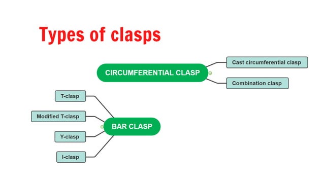 DENTURES - CLASSIFICATION OF PARTIALLY EDENTULOUS ARCHES - CLASPS.pdf ...