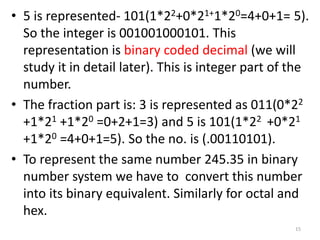 De numbers systems vk ppt | PPT