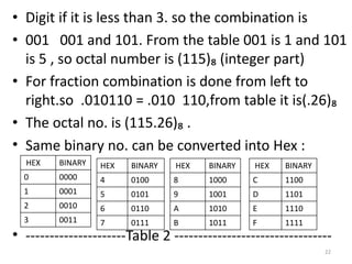 De numbers systems vk ppt | PPT