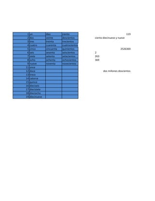 De numeros a letras | XLSX
