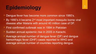 Introduction to Dengue Virus (virology).pptx