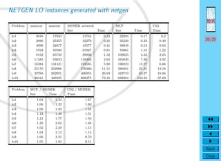 2004 : Solving Large Scale Linear Network Flow problems with MOSEK ...