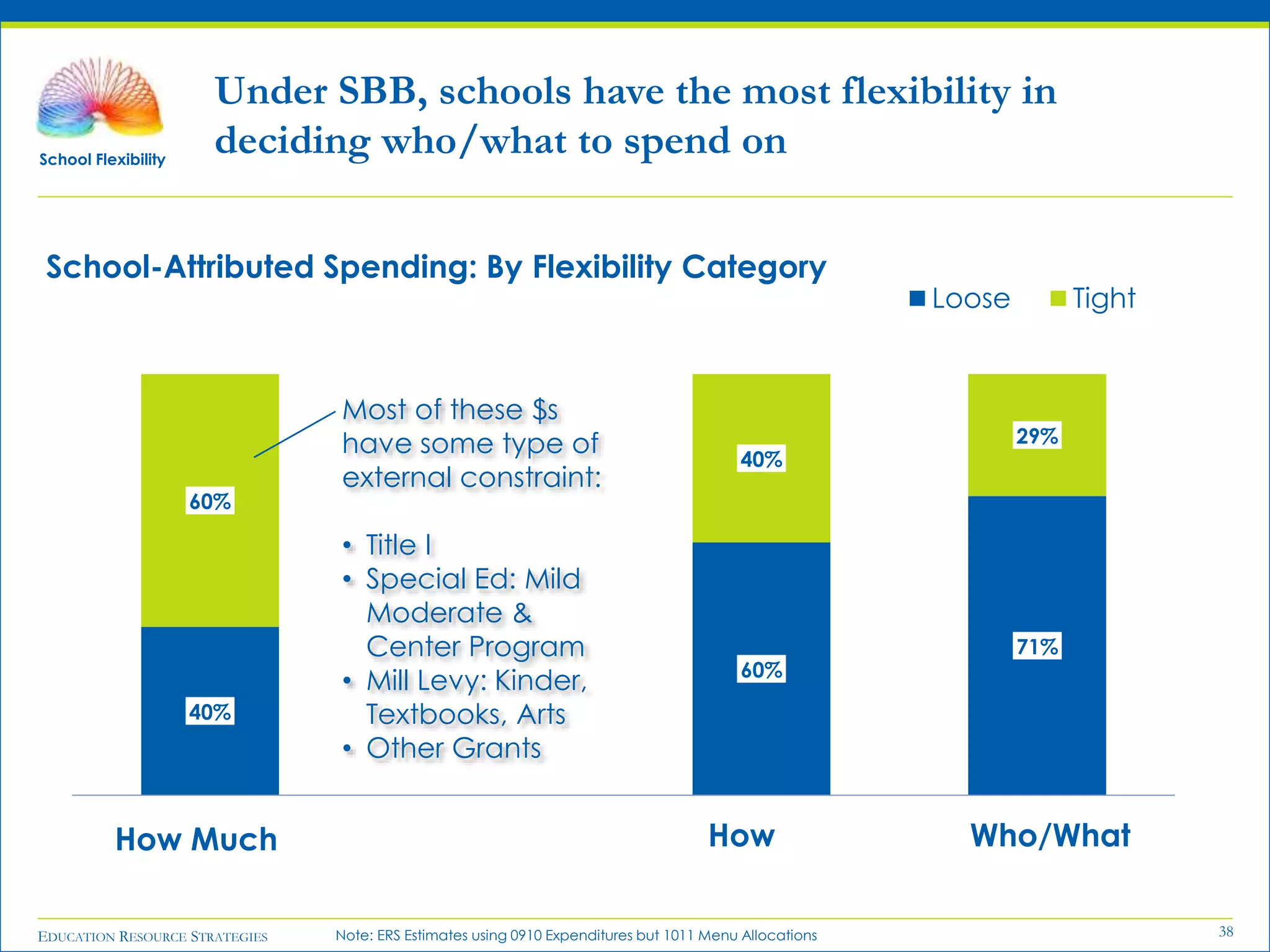 Presentation to the DPS Board:Resource Mapping Summary Report | PPT