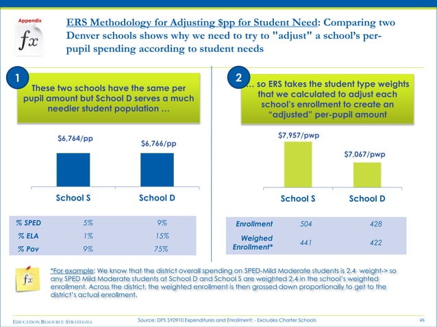 Presentation to the DPS Board:Resource Mapping Summary Report | PPT