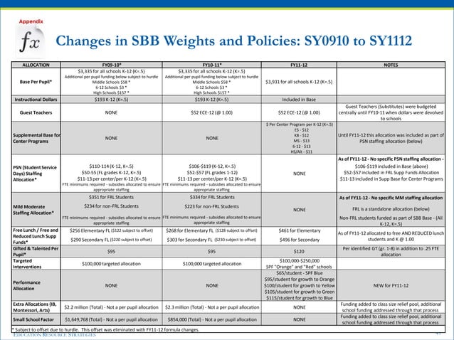 Presentation to the DPS Board:Resource Mapping Summary Report | PPT