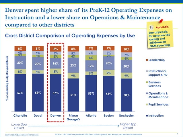 Presentation to the DPS Board:Resource Mapping Summary Report | PPT