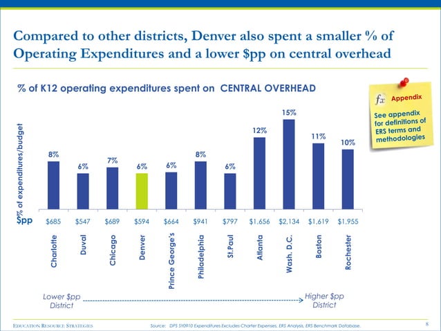 Presentation to the DPS Board:Resource Mapping Summary Report | PPT