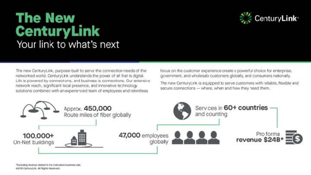 The Elastic Evolution of CenturyLink’s Network Management System | PPT