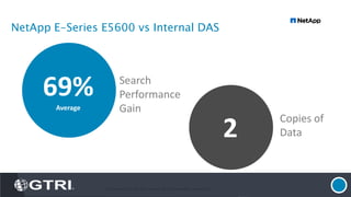 Denver Big Data Analytics Day | PPT